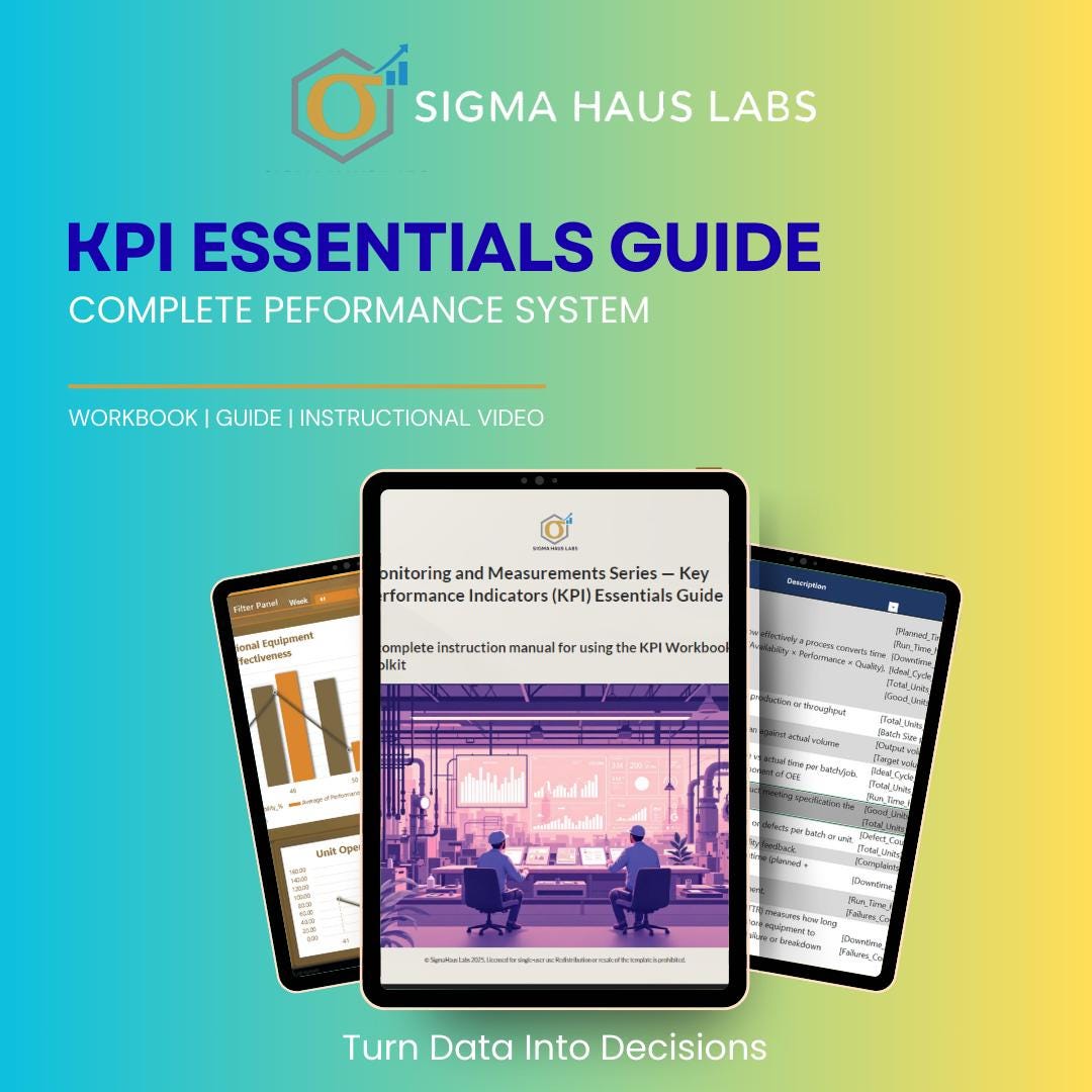 KPI Guide + Workbook | Performance Measurement System | KPI Glossary ...
