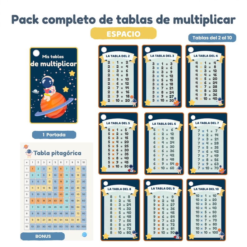 Printable Multiplication Tables | Math Keychain Cards | Space ...