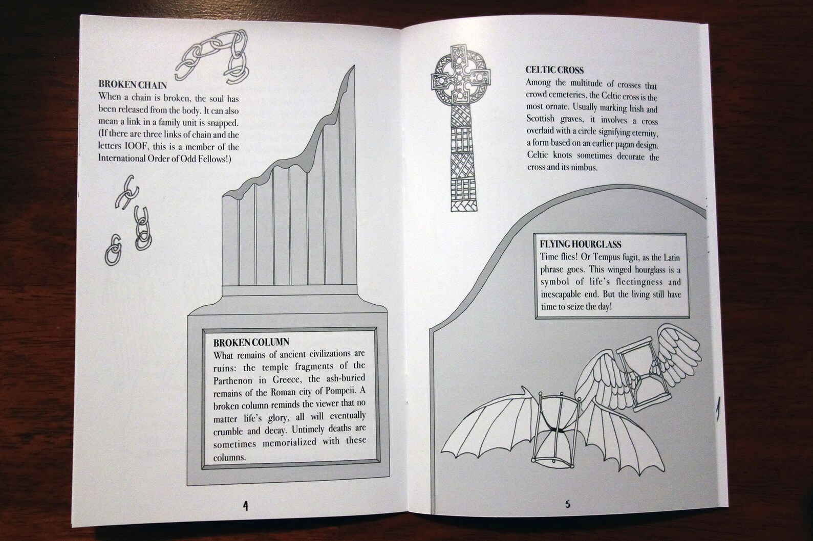 Cemetery Symbols: A Handmade Guide - Etsy