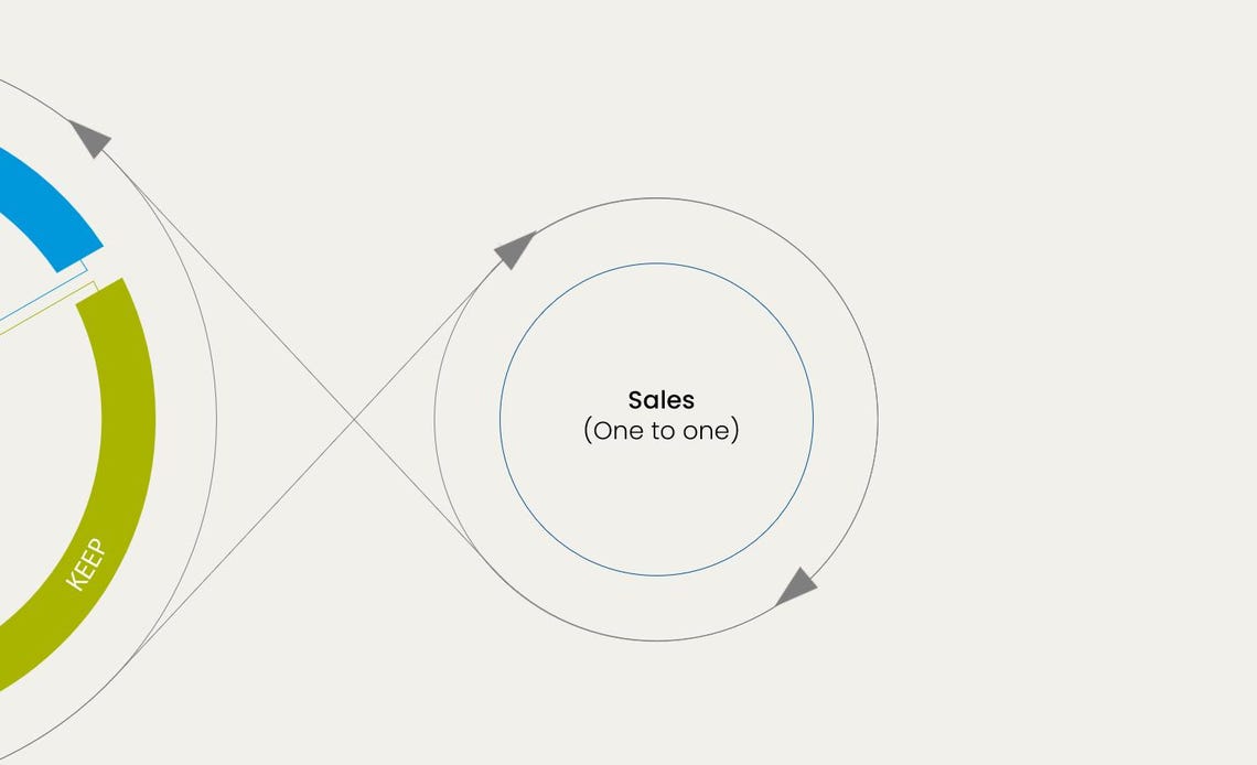 Powerpoint Slide Animation, Perpetual Arrows, Marketing Slide, Sales ...