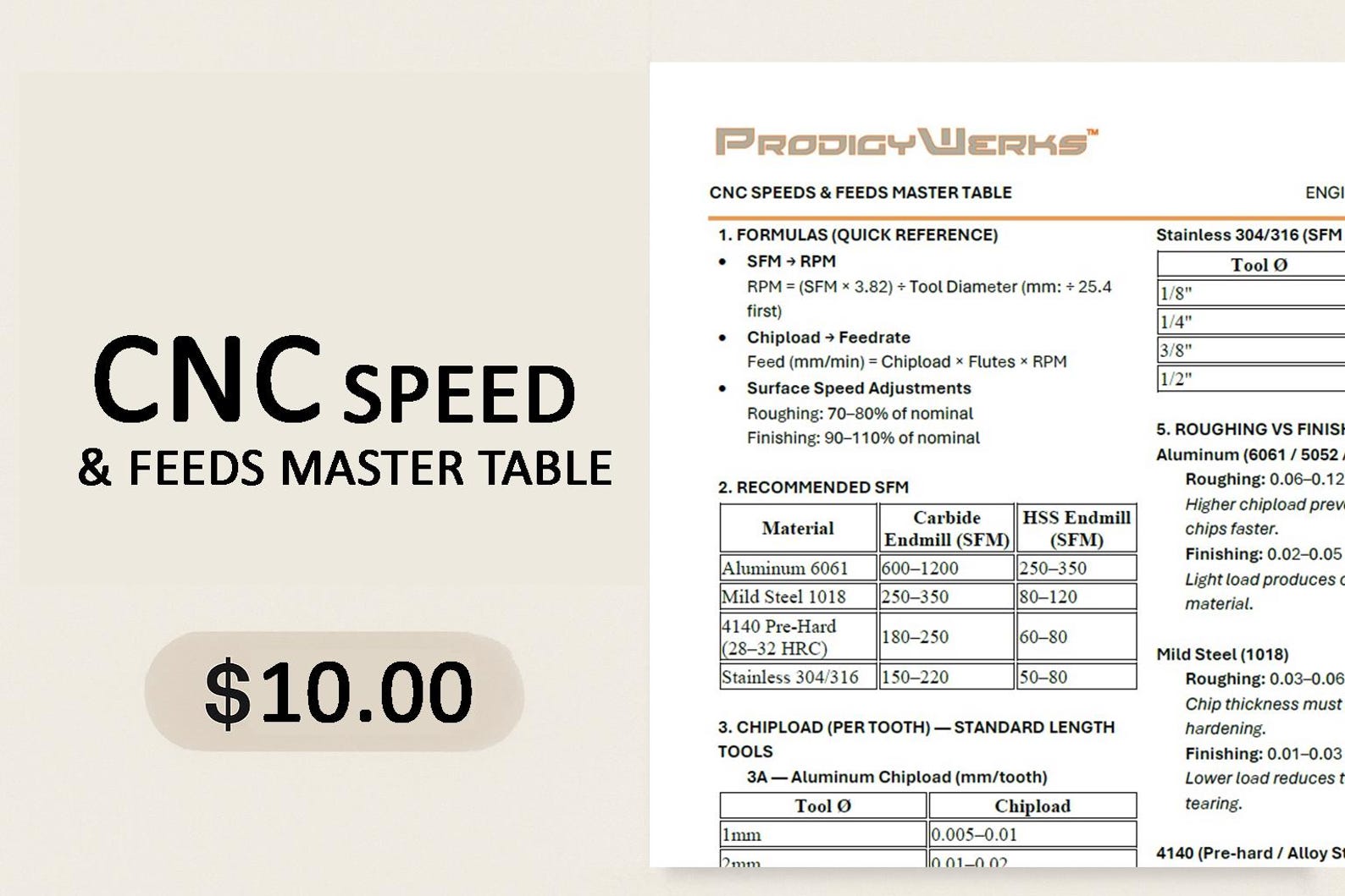 CNC Speeds & Feeds Master Table, Aluminum Steel Stainless, SFM ...