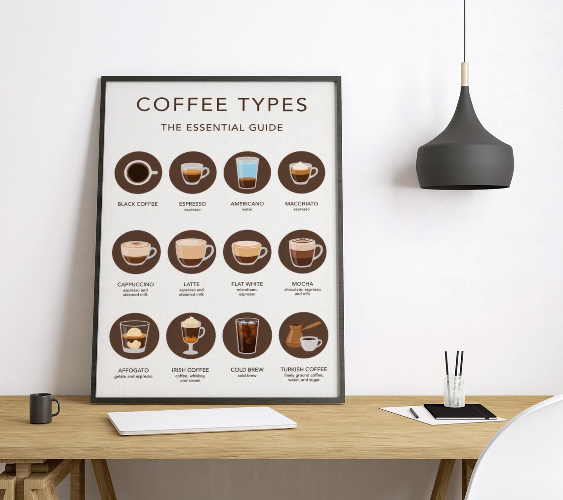 Coffee Types Poster Coffee Guide Kitchen Wall Art Barista Chart ...