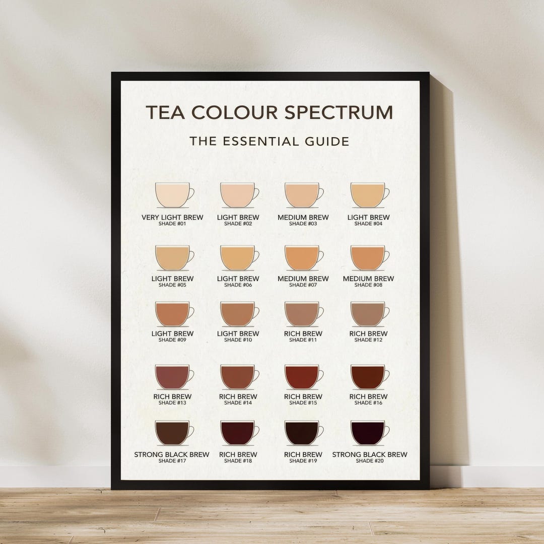 Tea Colour Spectrum Guide Tea Shades Chart Kitchen Wall Art Tea Lover ...