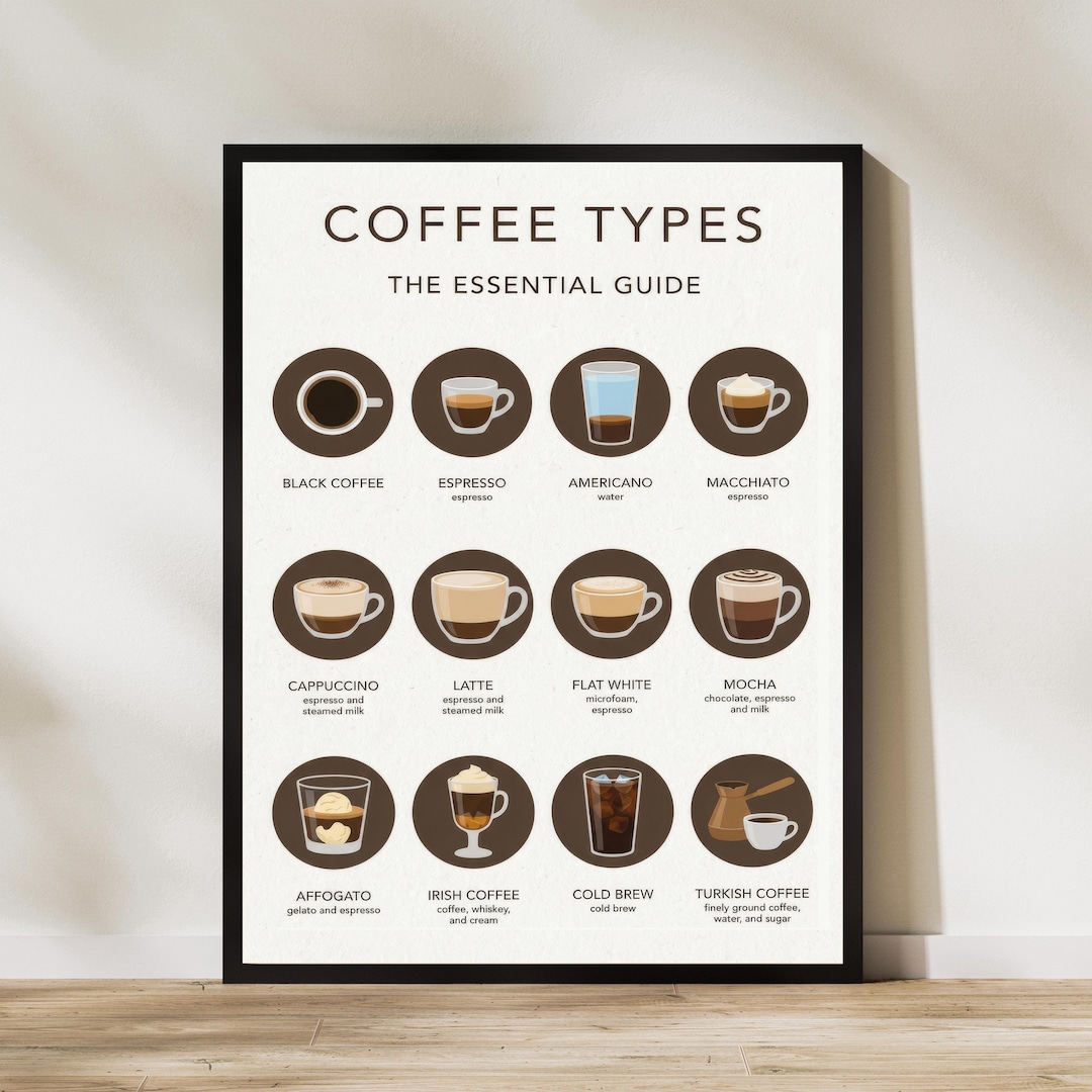 Coffee Types Poster Coffee Guide Kitchen Wall Art Barista Chart ...