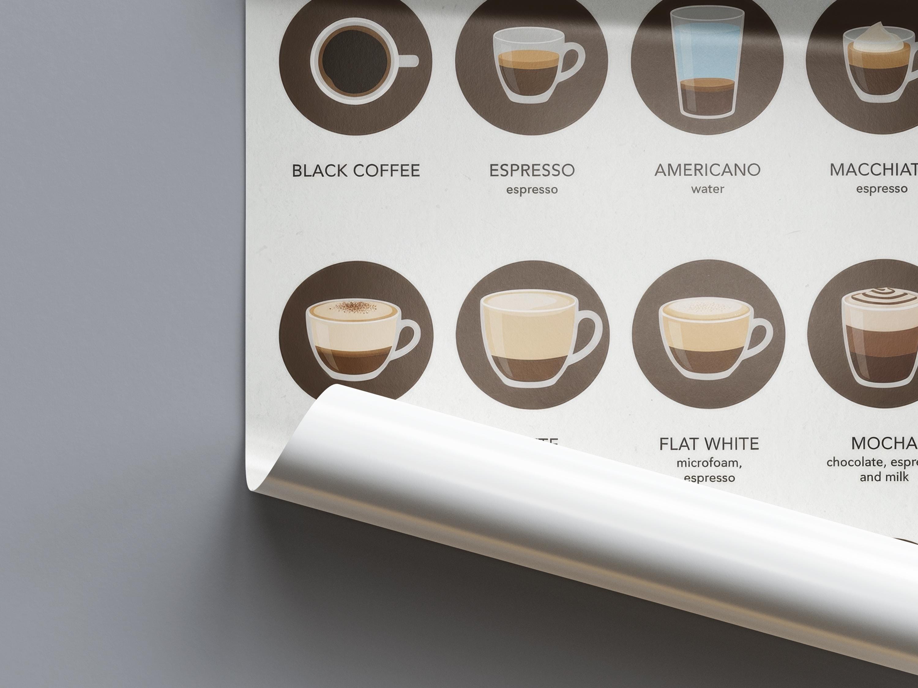 Coffee Types Poster Coffee Guide Kitchen Wall Art Barista Chart ...