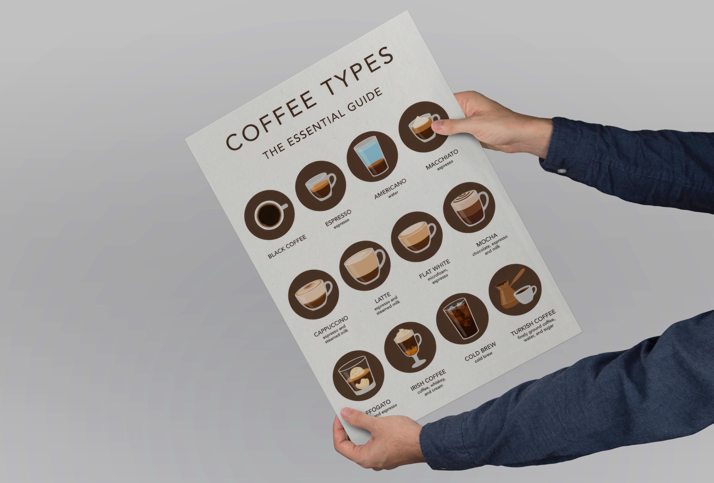 Coffee Types Poster Coffee Guide Kitchen Wall Art Barista Chart ...