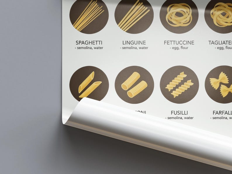 Pasta Shapes Guide Kitchen Art Italian Cooking Poster Essential Pasta ...