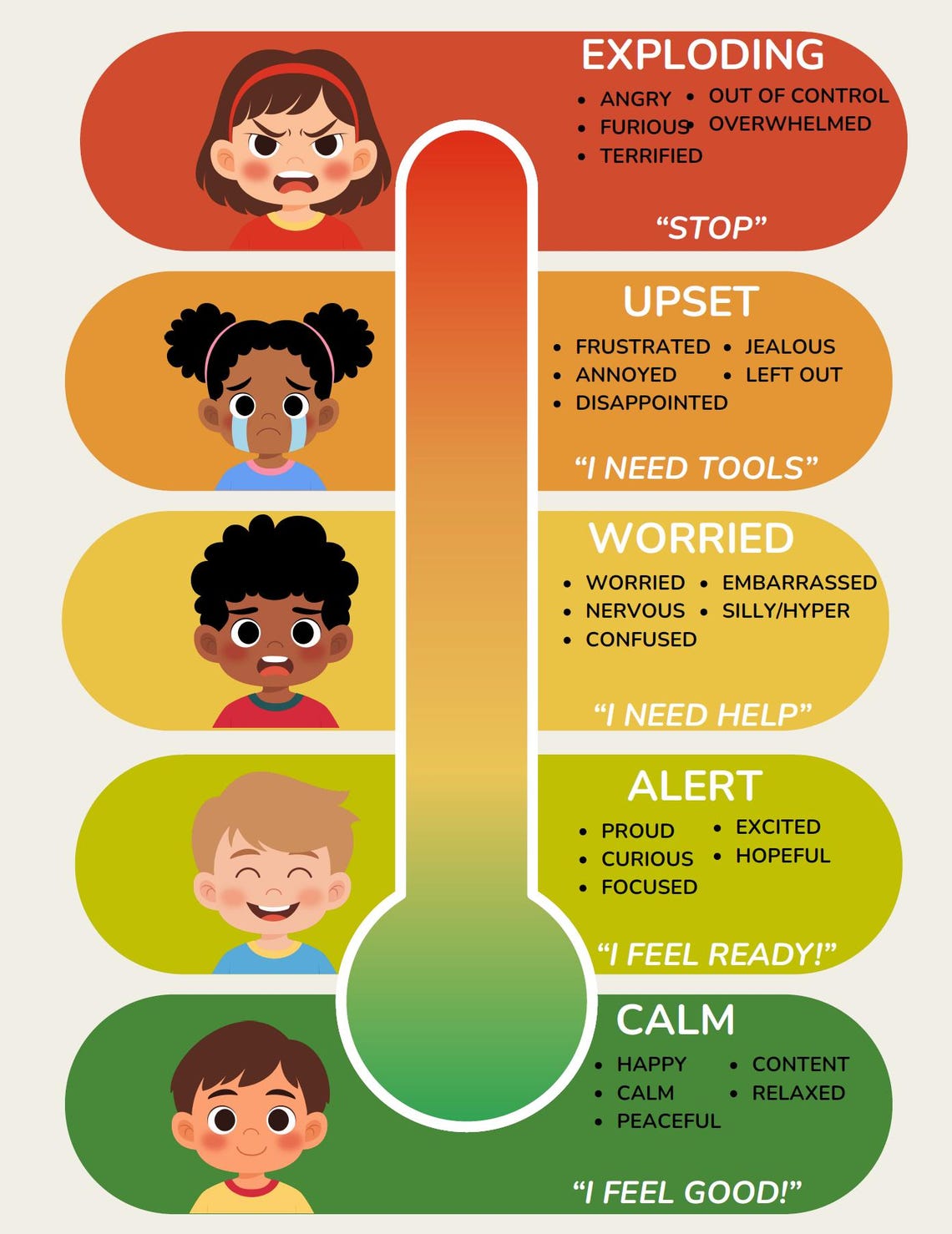 Feelings Thermometer Bundle | Kids Emotion Regulation | Coping Skills ...
