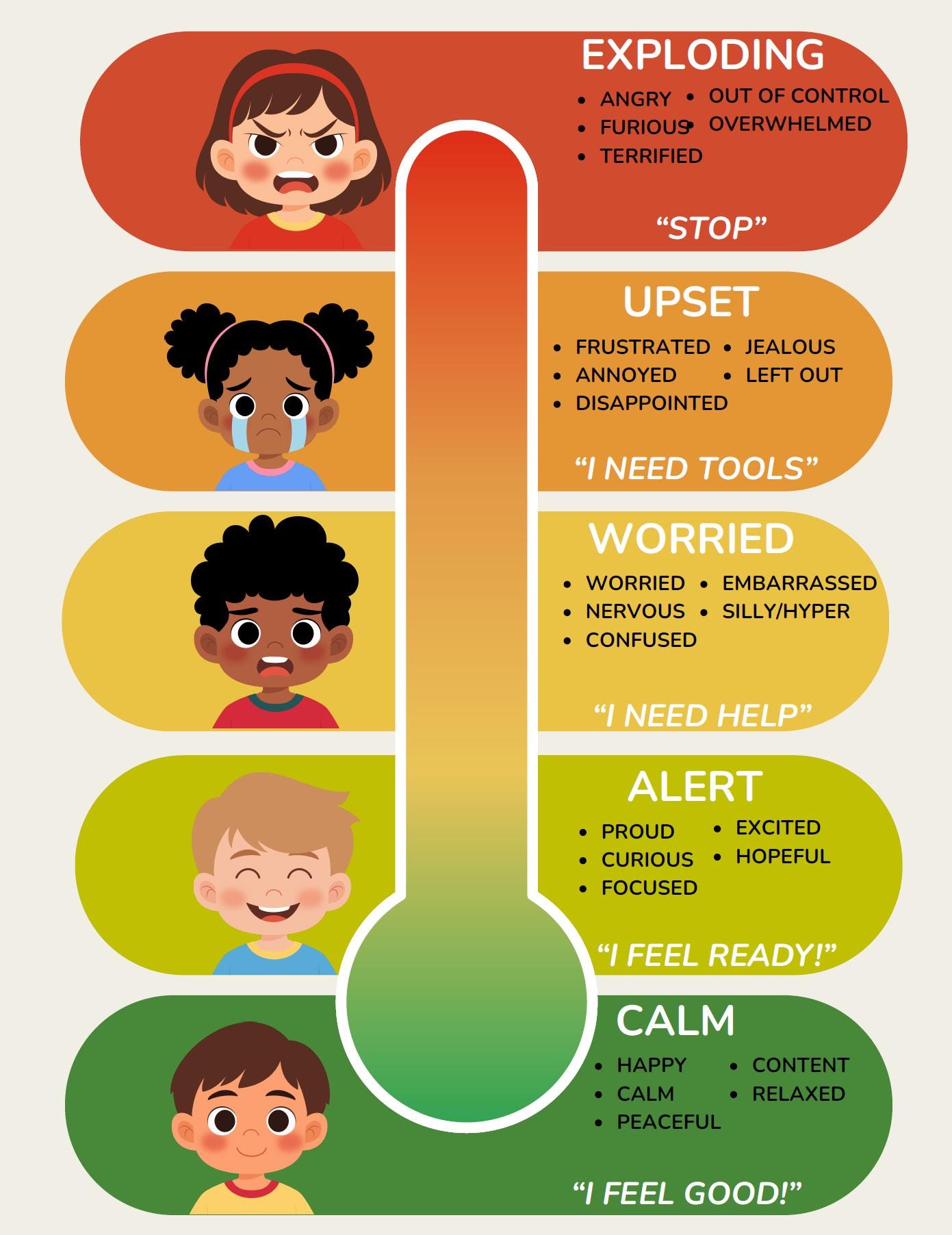 Feelings Thermometer Bundle | Kids Emotion Regulation | Coping Skills ...