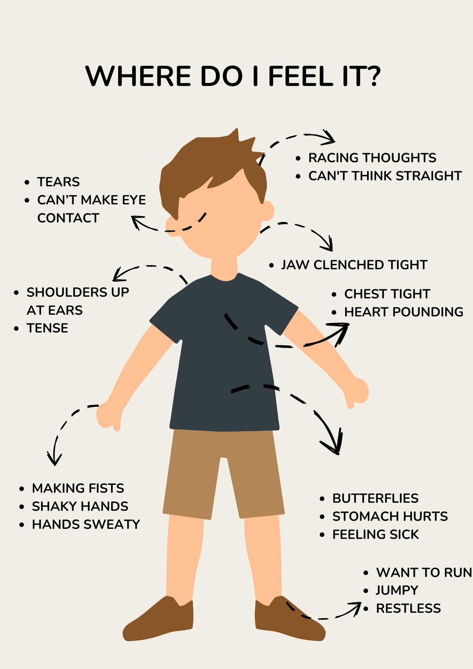 Feelings Thermometer Bundle | Kids Emotion Regulation | Coping Skills ...