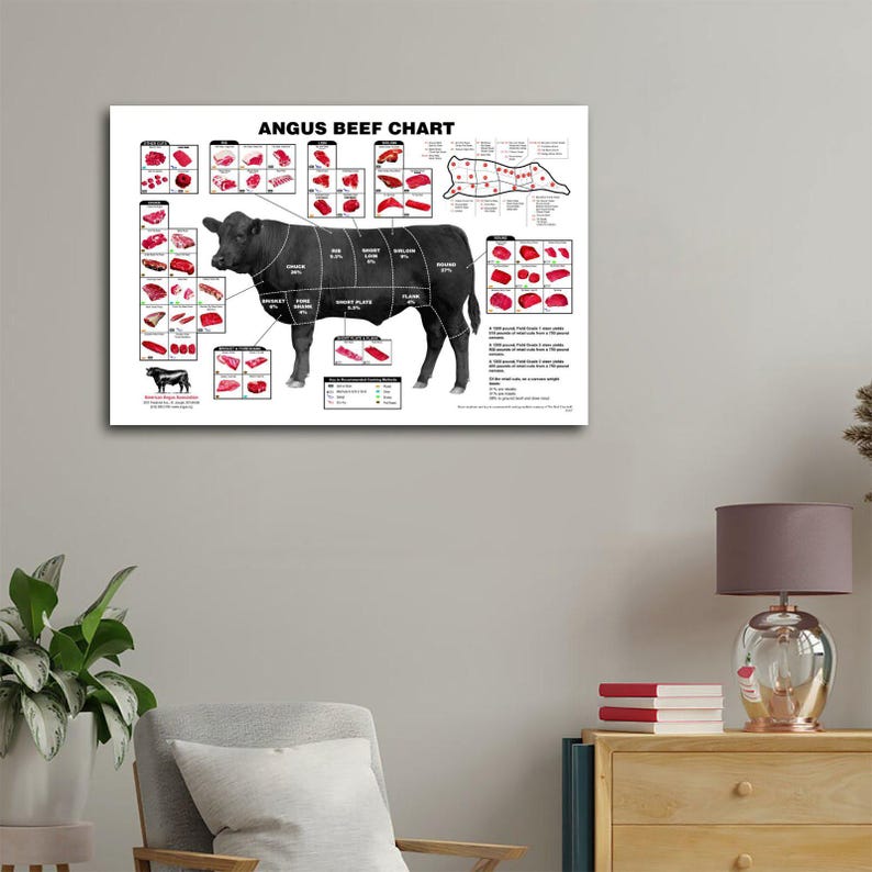 Angus Beef Chart Meat Cuts Diagram Canvas Wall Art Poster Picture Print ...