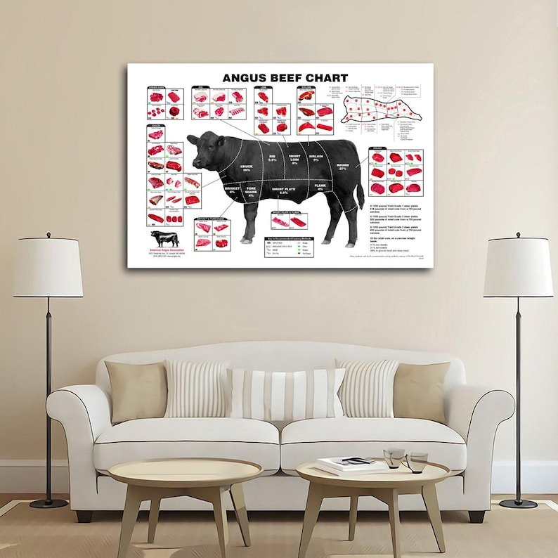 Angus Beef Chart Meat Cuts Diagram Canvas Wall Art Poster Picture Print ...