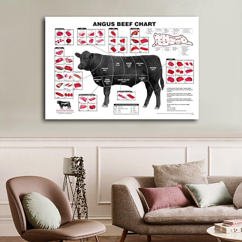 Angus Beef Chart Meat Cuts Diagram Canvas Wall Art Poster Picture Print ...