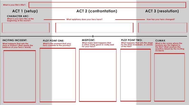 Three Act Story Structure Chart for Screenwriters - Etsy