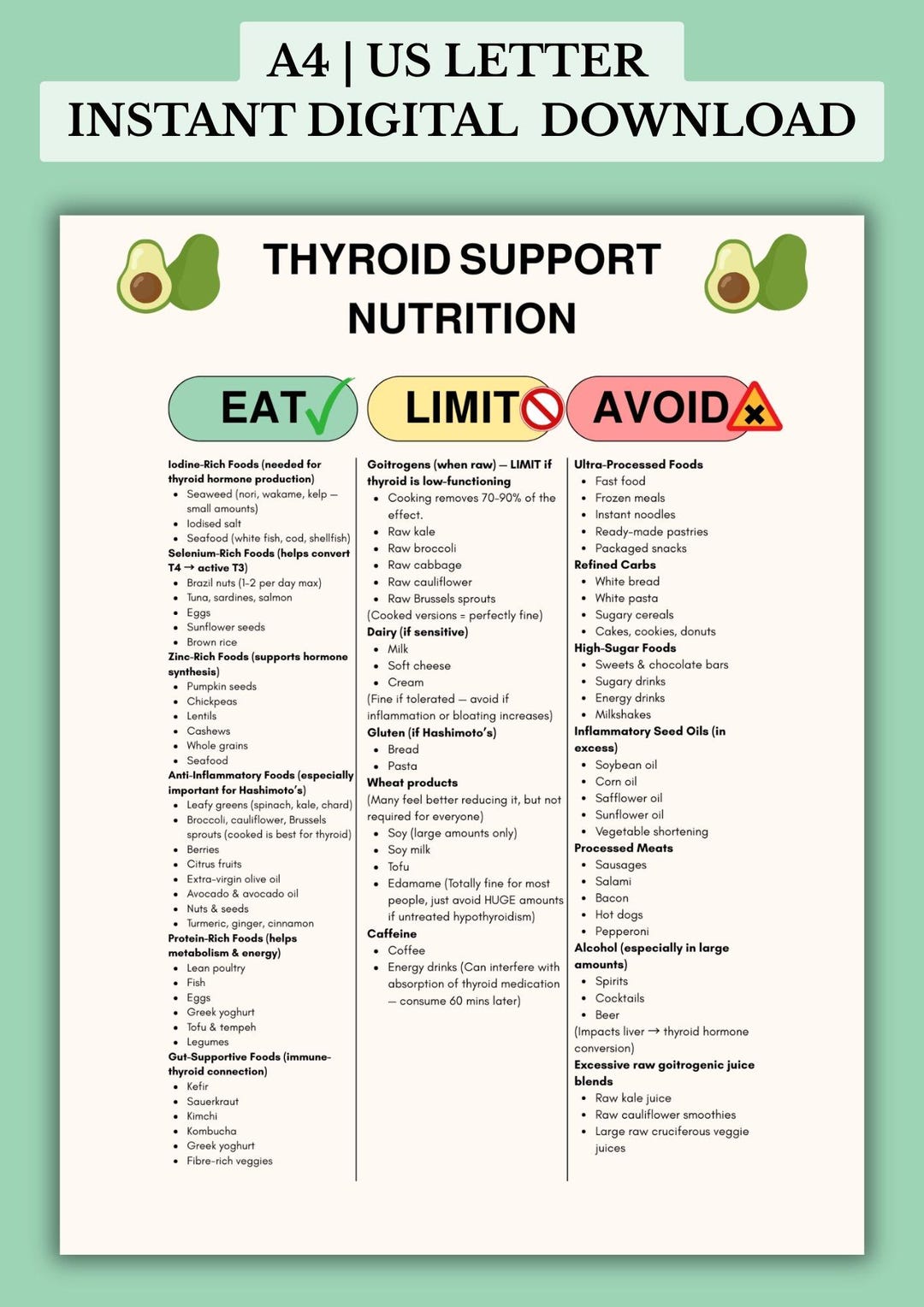 Thyroid Support Nutrition Cheat Sheet – Printable Wellness Guide - Meal ...