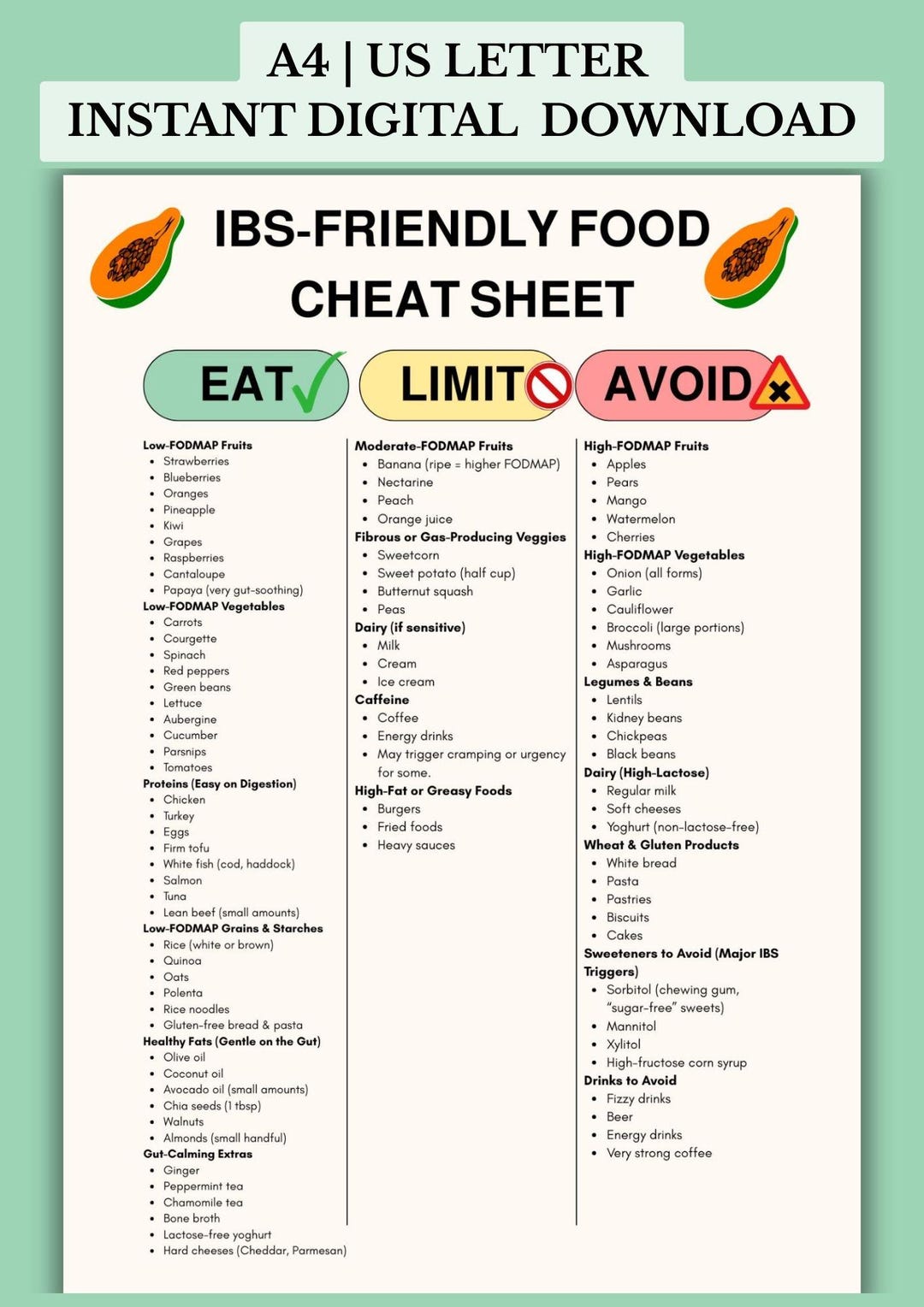 Ibs-friendly Food Cheat Sheet | Printable Digestive Support Guide ...