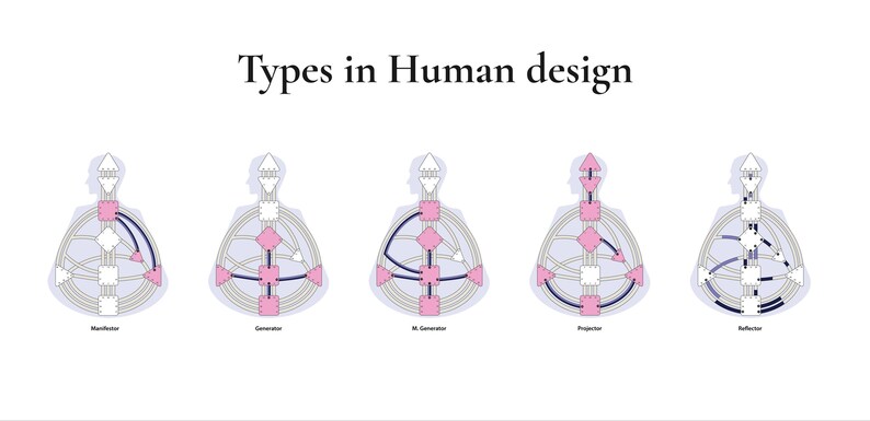 Human Design Bodygraph Chart Template | Editable Illustrator AI ...