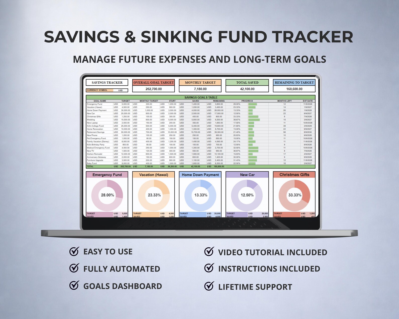 Savings Tracker Google Sheets Sinking Funds Planner Money Savings ...