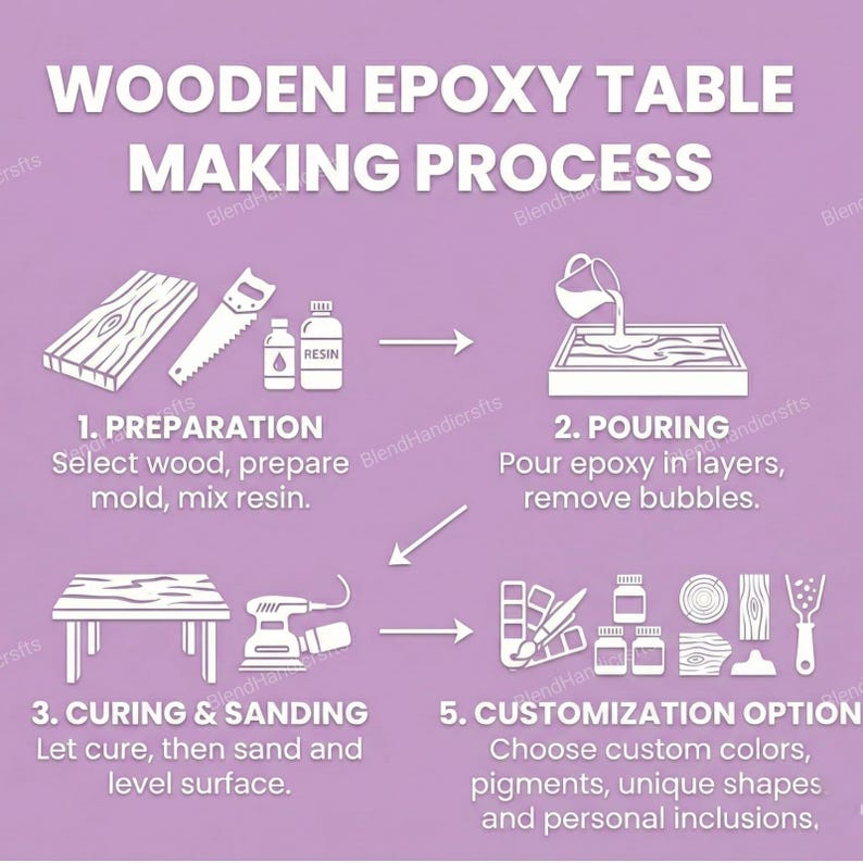 Handmade Luxury Ocean Blue Epoxy Console Table Acacia Wood Custom Made ...