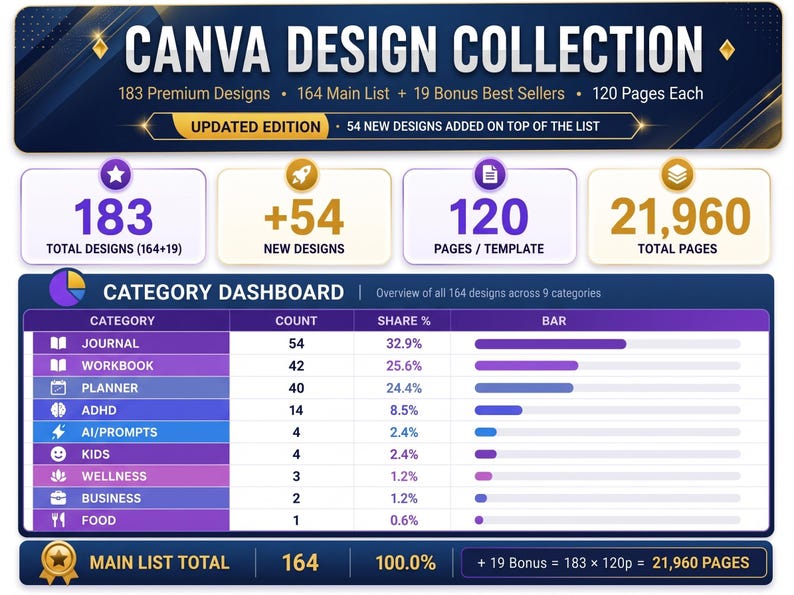 21500+ Editable Canva Page Templates Bundle (2027 Planners, Journals ...