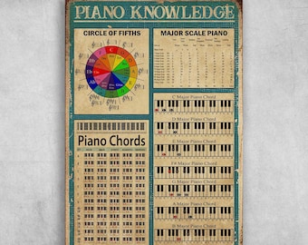 Major Scale Poster - Etsy