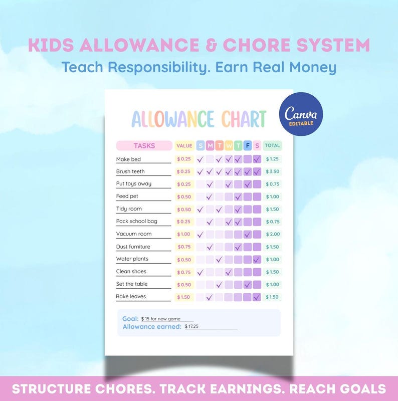 Kids Allowance Chart Printable, Editable Chore Chart, Kids ...