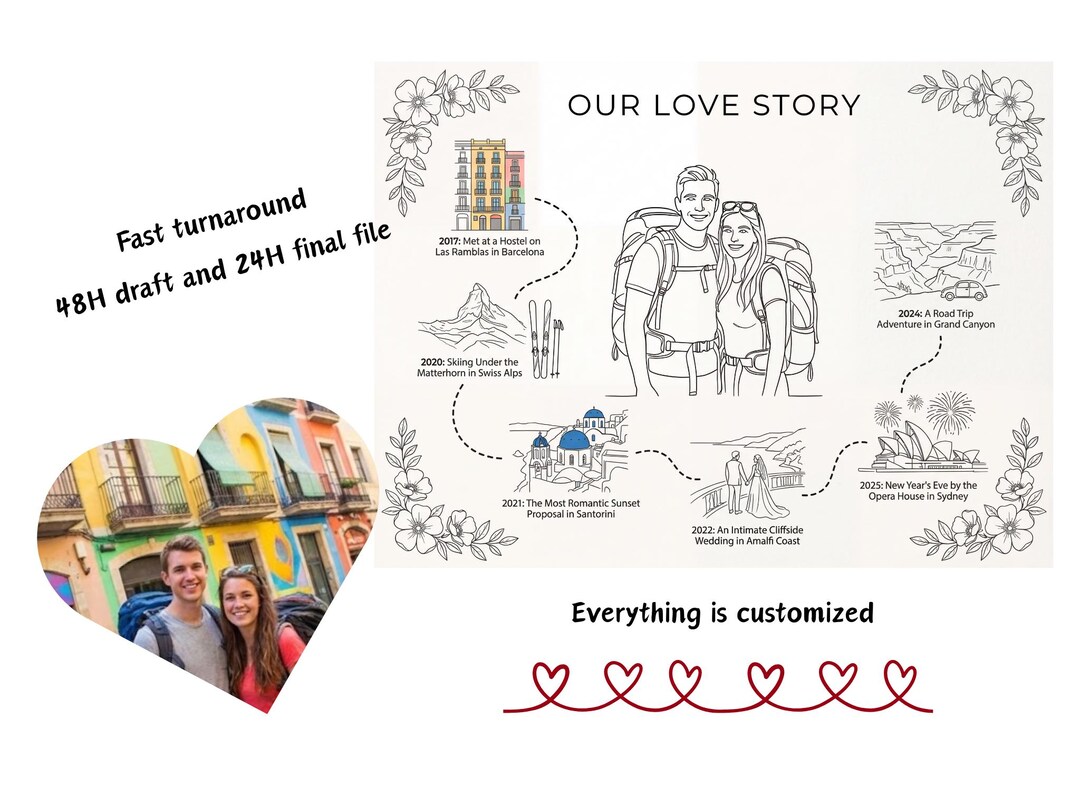 Personalized Our Story Map: Custom Milestone Timeline for Couple ...