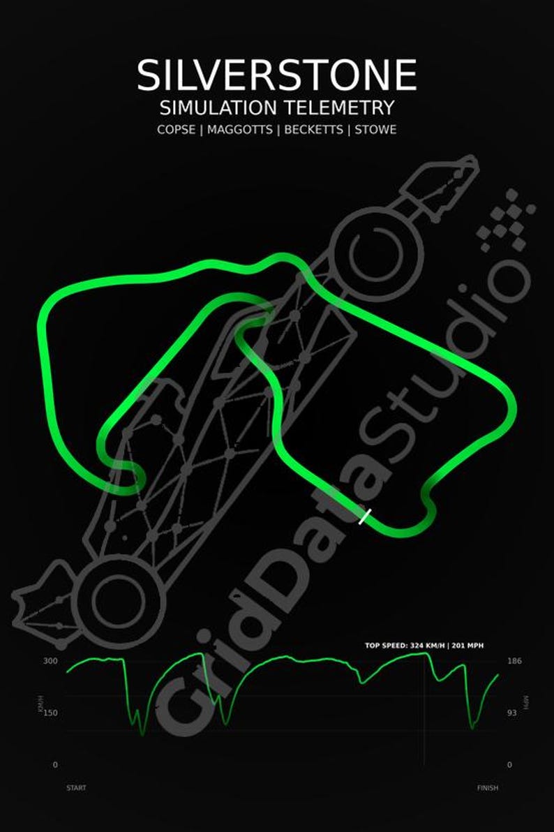Silverstone Telemetry Map | Sim Racing Track Guide (digital Download ...