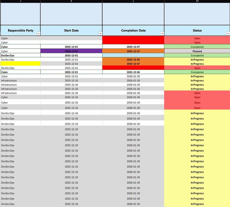 POA&M Tracker Excel Template | NIST RMF Compliance Tool | Cybersecurity ...