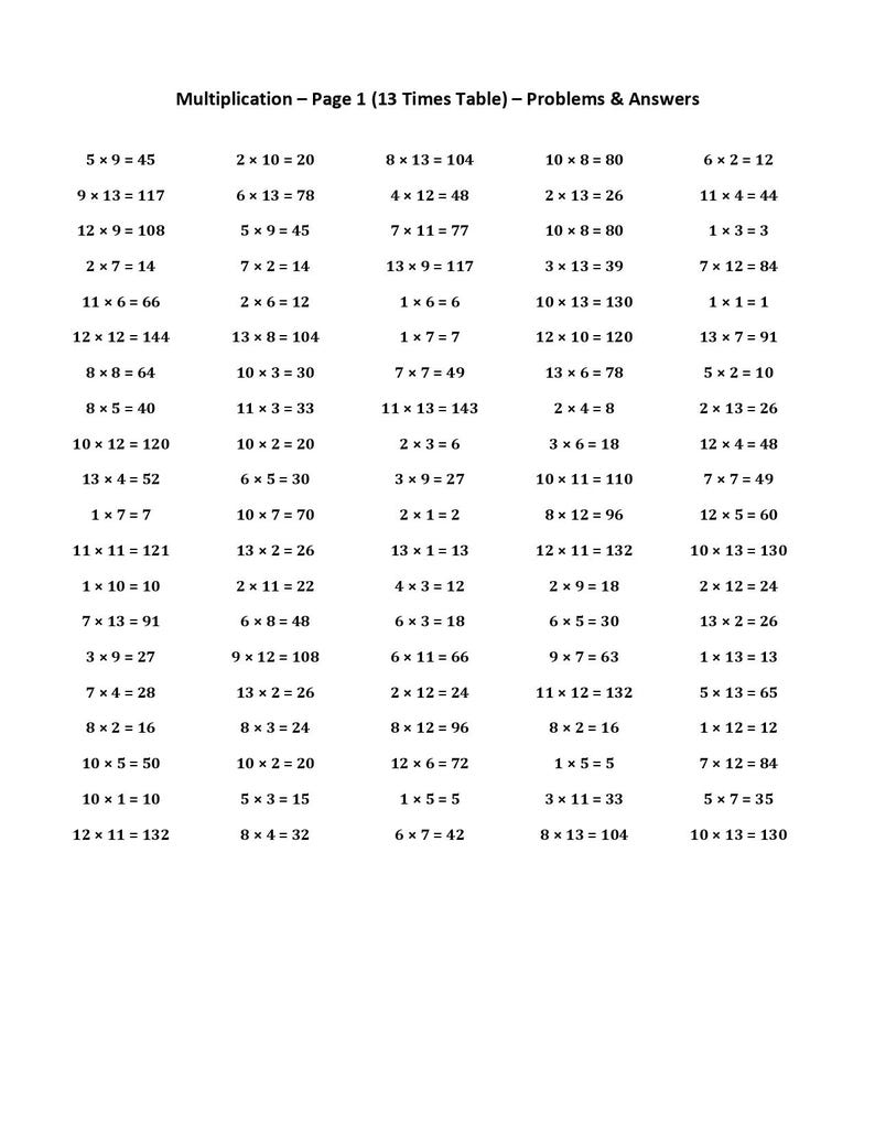 Multiplication Worksheets, Fill in Blanks, Math Drills (numbers 1-13 ...
