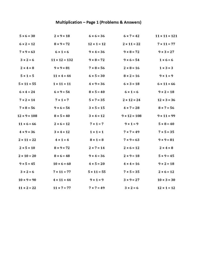 10 Printable Multiplication Worksheets, Fill in the Blanks - Single ...