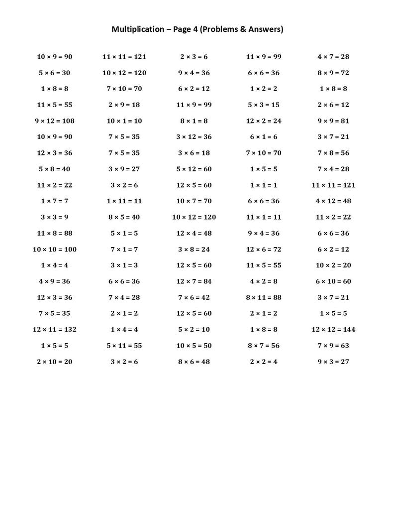 10 Printable Multiplication Worksheets, Fill in the Blanks - Single ...