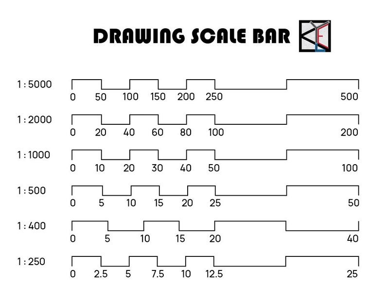 Scale Bar & North Arrow Sign Symbols (colored) - Etsy