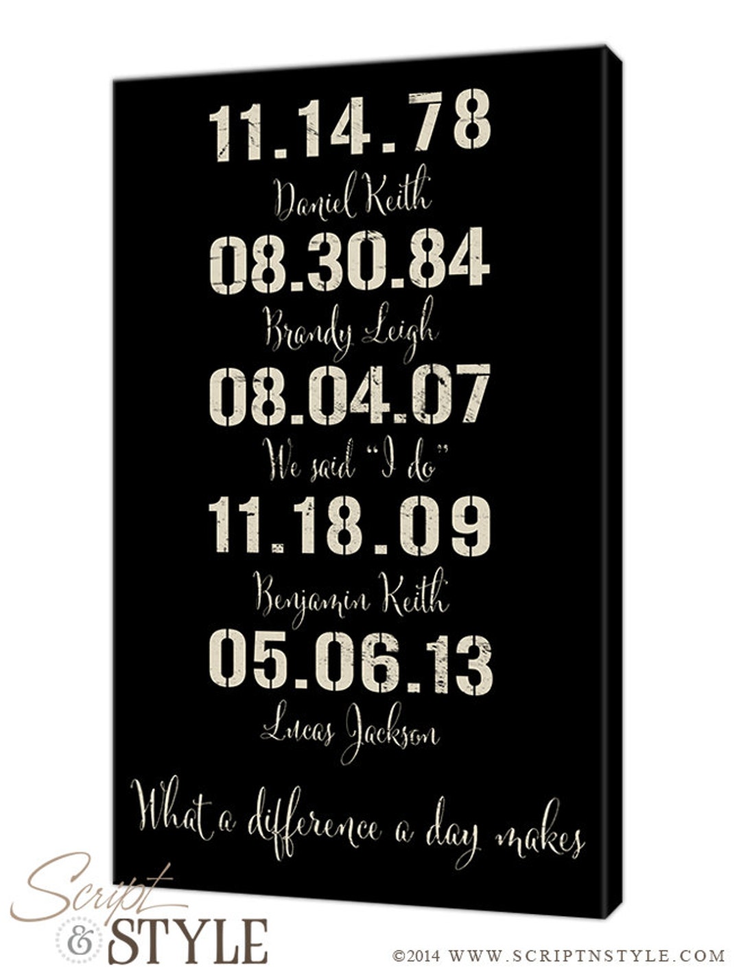 Personalized Important Dates Canvas Sign With Names, Birthdates ...