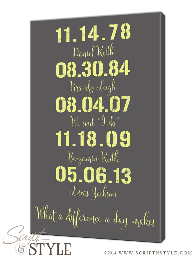 Personalized Important Dates Canvas Sign With Names - Etsy