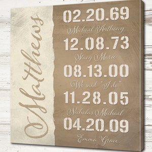 Personalized Important Dates Canvas Sign With Family Name, Special ...