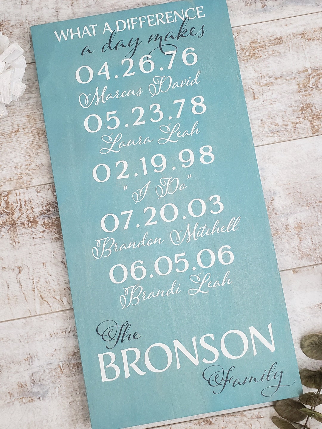 Personalized Important Dates Wood Sign, Birth Dates Sign, What A ...