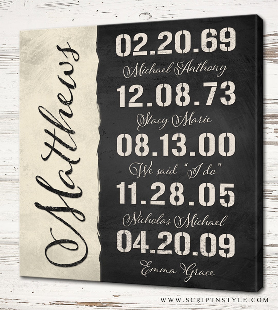Personalized Important Dates Canvas Sign With Family Name, Special ...
