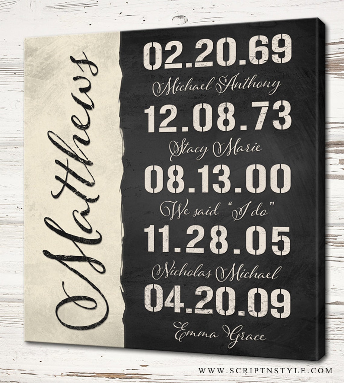 Personalized Important Dates Canvas Sign With Family Name, Special ...