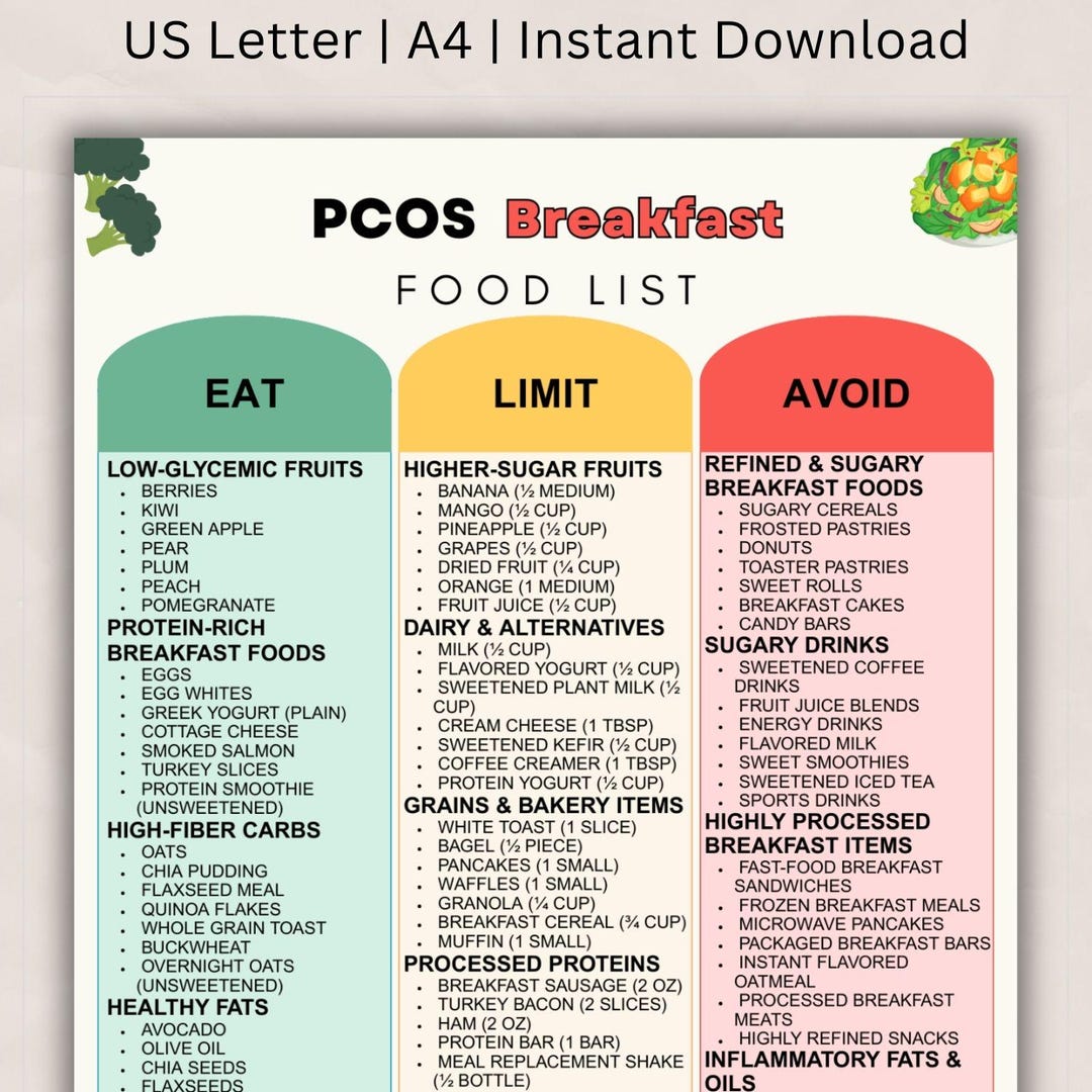 PCOS Breakfast Food List Printable – Support Hormone Balance & Steady ...