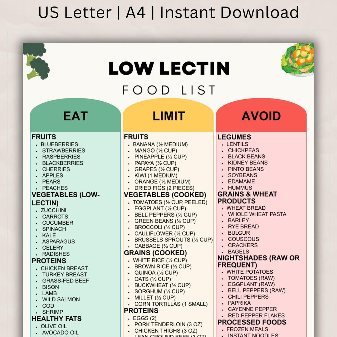 Low Lectin Food List Printable, Lectin-free Diet & Gut Support Eating ...