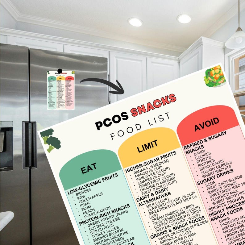 PCOS Snack Food List Printable – Support Hormone Balance & Reduce ...