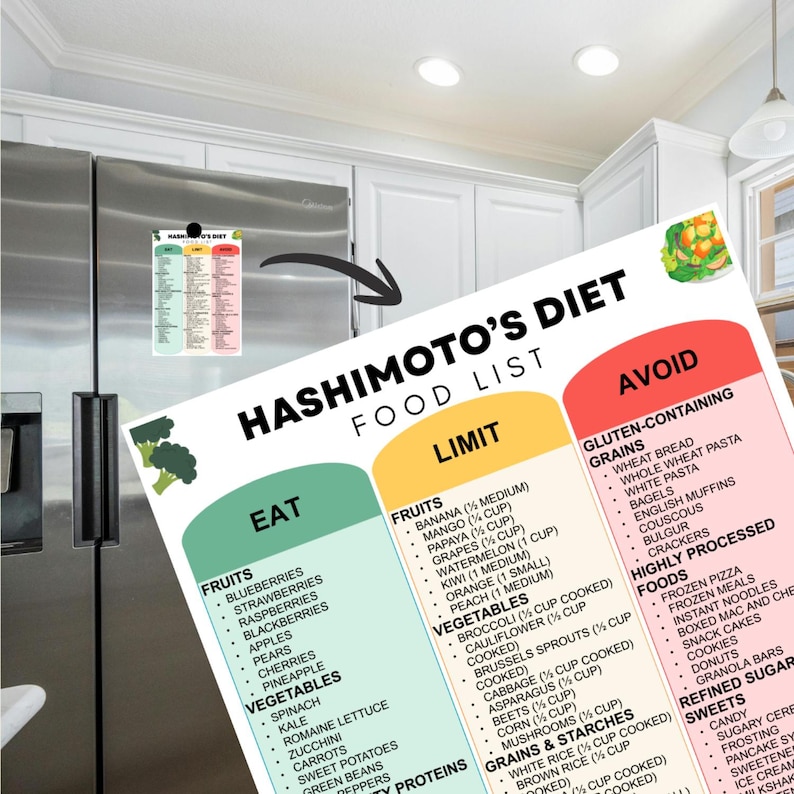 Hashimoto's Diet Food List Printable, Thyroid & Hypothyroid Foods Chart ...