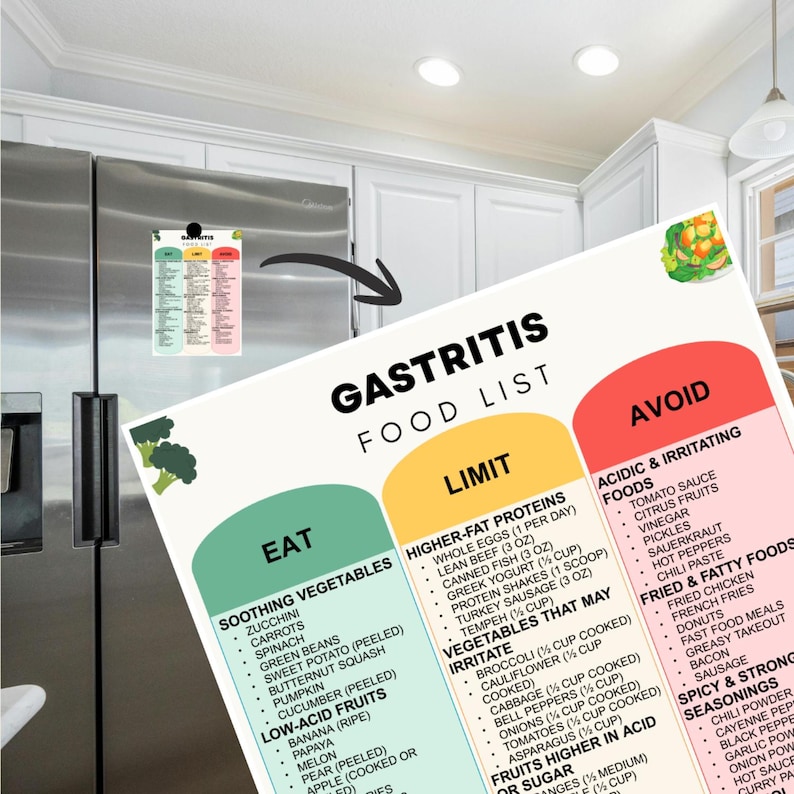 Gastritis Food List Printable – Gentle Eat, Limit and Avoid Foods Chart ...