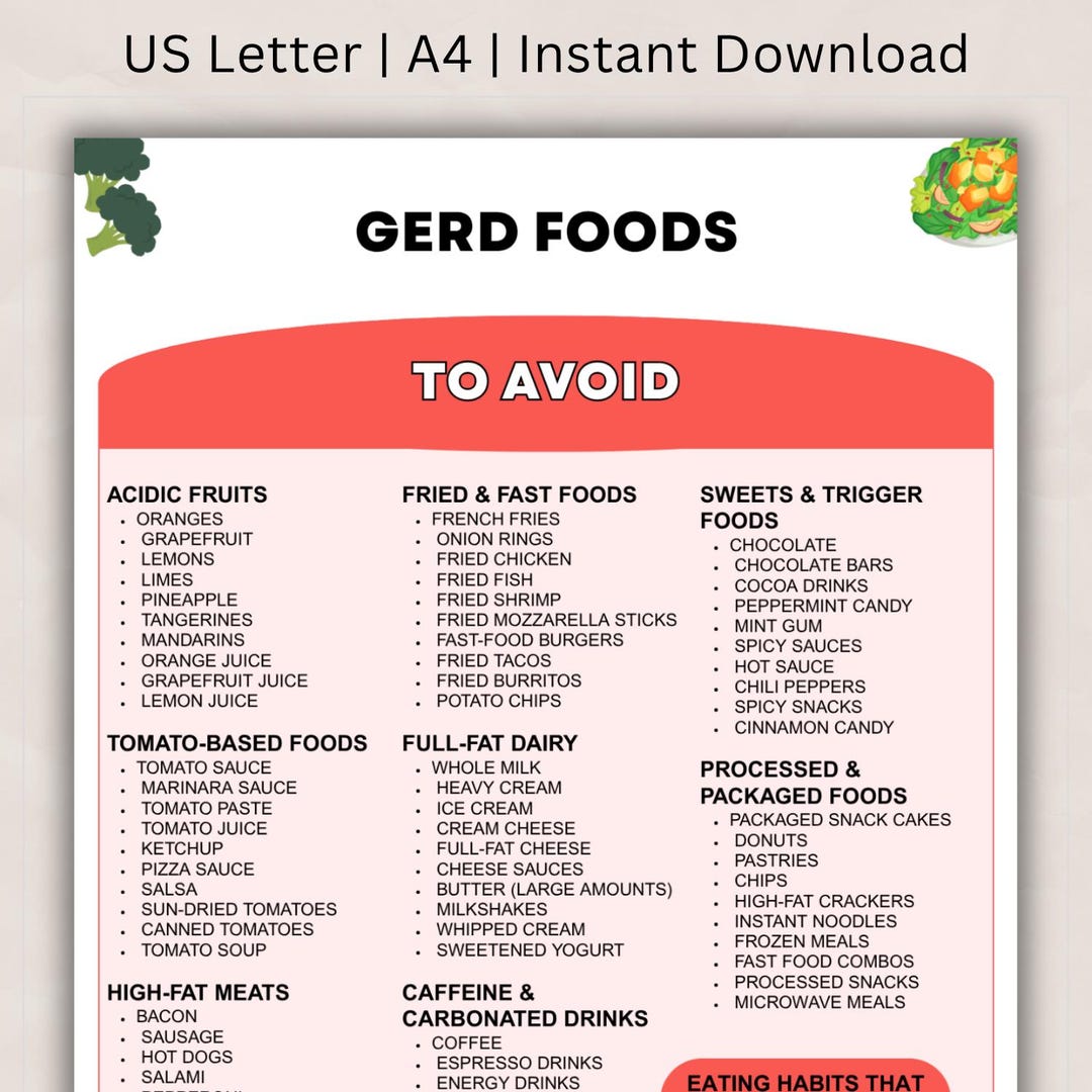 GERD Foods to Avoid List Printable, Acid Reflux Trigger Foods Guide ...