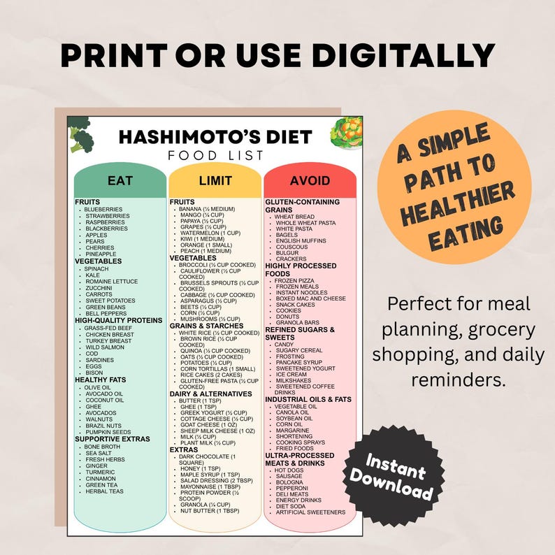 Hashimoto's Diet Food List Printable, Thyroid & Hypothyroid Foods Chart ...
