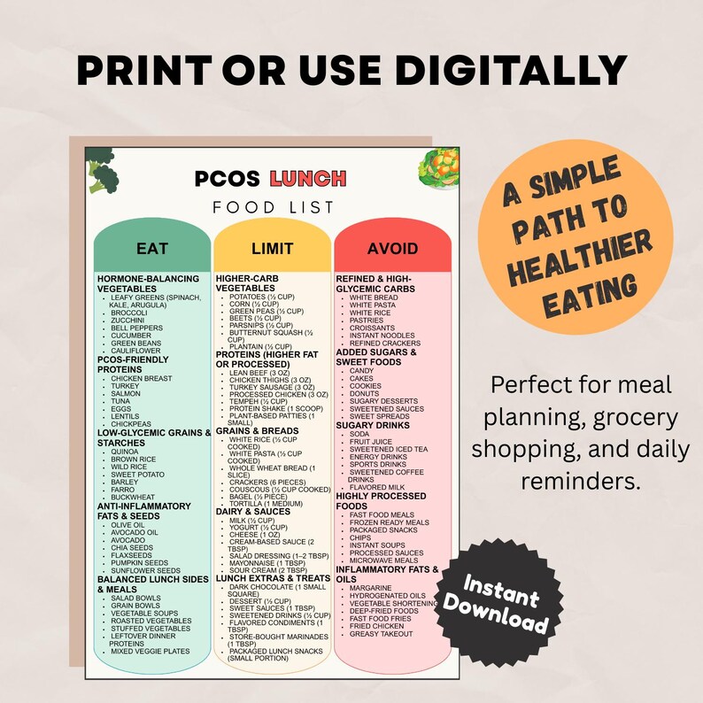 PCOS Lunch Food List Printable – Support Hormone Balance & Steady ...