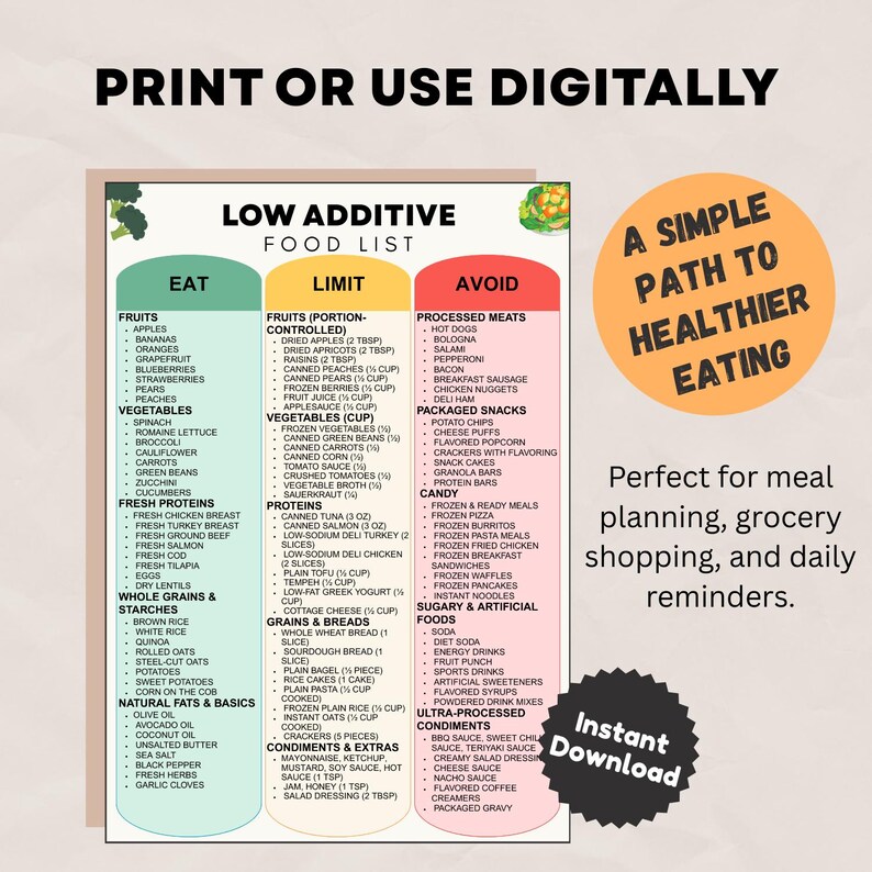 Low Additive Food List Printable, Clean Eating & Additive Awareness ...