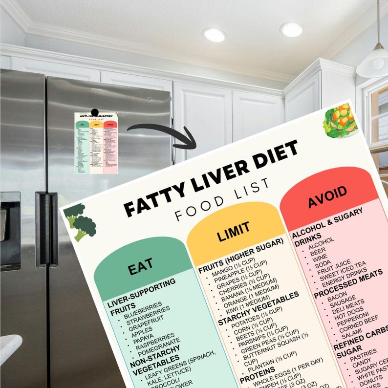 Fatty Liver Diet Food List Printable – Liver Friendly Foods, NAFLD Diet ...