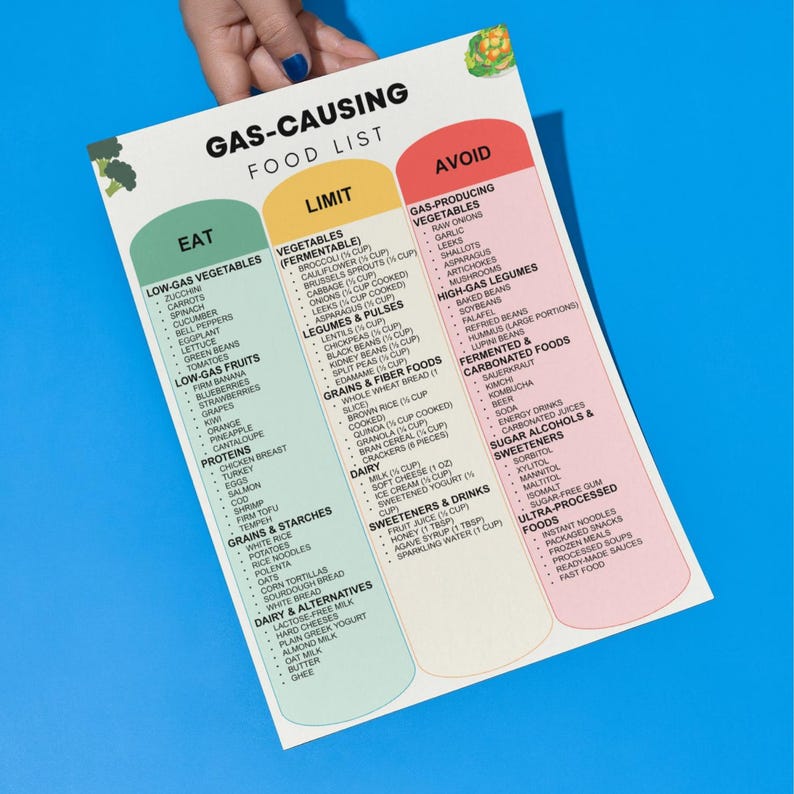 Gas-causing Food List Printable – Identify Foods That Cause Gas ...